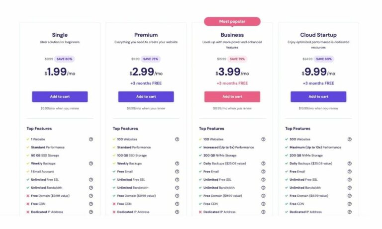 8 Drag-and-Drop Website Builders: No Coding Required